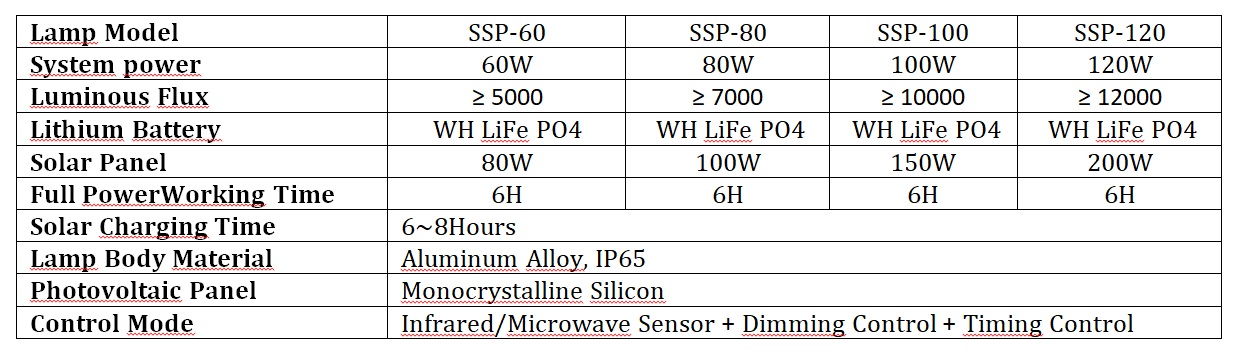 SOLAR LED STREET LIGHT – Sirius Solar Power